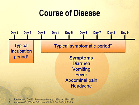 What's on the Horizon? Understanding the Disease Burden and Rising to ...