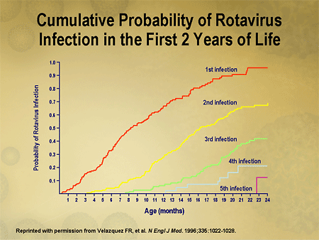 What's on the Horizon? Understanding the Disease Burden and Rising to ...