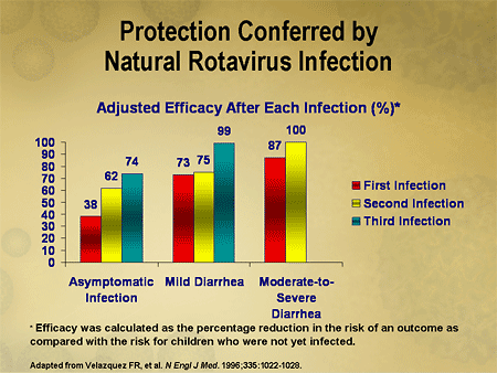What's on the Horizon? Understanding the Disease Burden and Rising to ...
