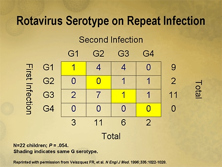 What's on the Horizon? Understanding the Disease Burden and Rising to ...