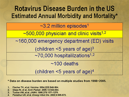 What's on the Horizon? Understanding the Disease Burden and Rising to ...