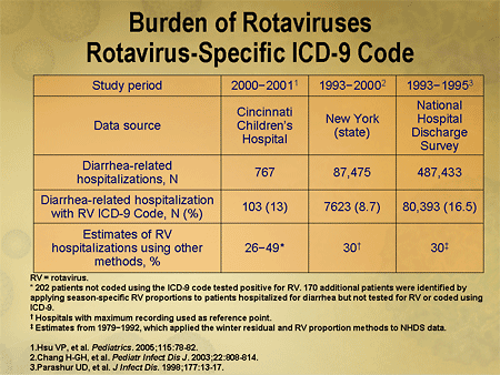 What's on the Horizon? Understanding the Disease Burden and Rising to ...