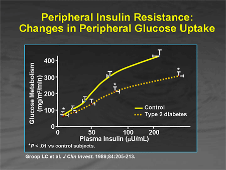 Diabetes, Glycemia and New Hormonal Paradigms: Understanding the Links