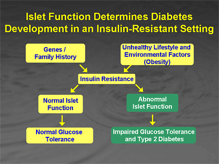 Diabetes, Glycemia and New Hormonal Paradigms: Understanding the Links
