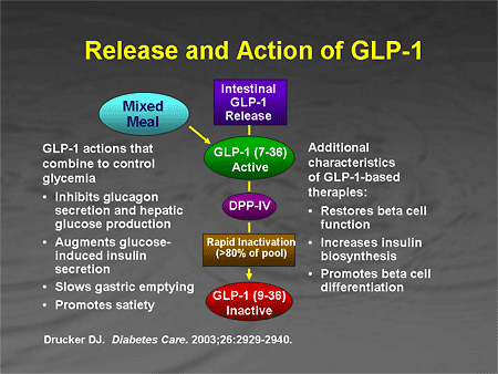Diabetes, Glycemia and New Hormonal Paradigms: Understanding the Links