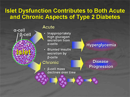 Diabetes, Glycemia and New Hormonal Paradigms: Understanding the Links