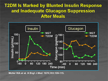 Diabetes, Glycemia and New Hormonal Paradigms: Understanding the Links