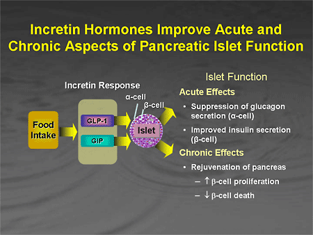 Diabetes, Glycemia and New Hormonal Paradigms: Understanding the Links