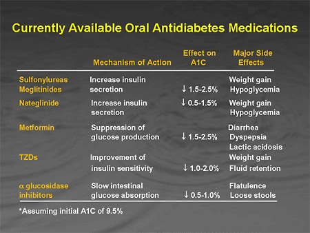 Diabetes, Glycemia and New Hormonal Paradigms: Understanding the Links