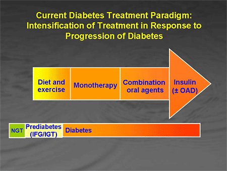 Diabetes, Glycemia and New Hormonal Paradigms: Understanding the Links