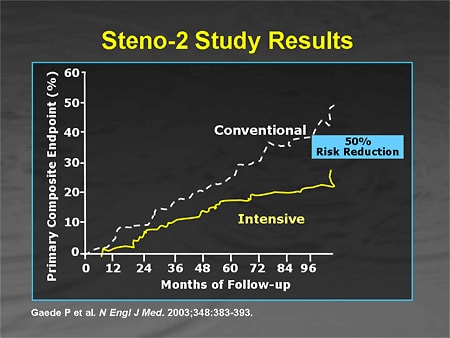 Diabetes, Glycemia and New Hormonal Paradigms: Understanding the Links