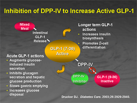 Diabetes, Glycemia and New Hormonal Paradigms: Understanding the Links