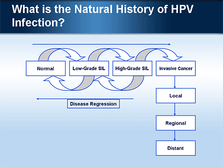 Advances in Vaccines for Cancer Prevention