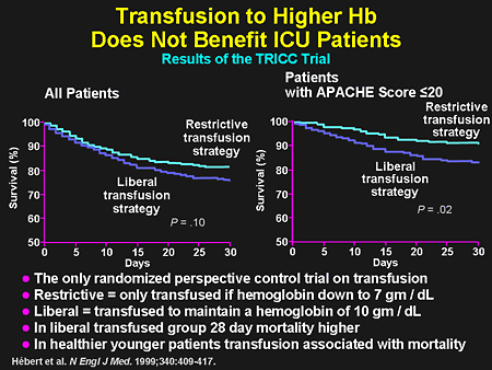 The Hospitalists' Perspective: Evidence-Based Strategies for Inpatient ...