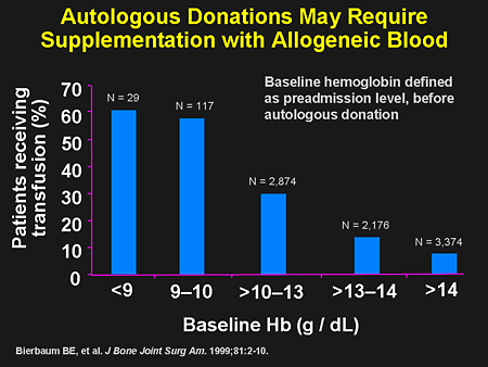 The Hospitalists' Perspective: Evidence-Based Strategies for Inpatient ...