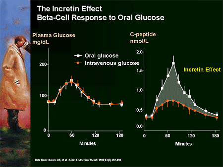 Examining the Future of Incretin Therapy