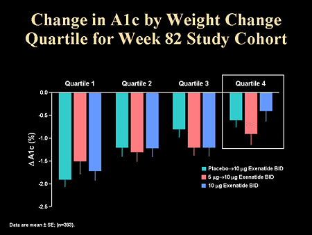 Examining the Future of Incretin Therapy