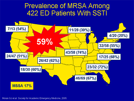 Healthcare-Associated and Community-Acquired MRSA