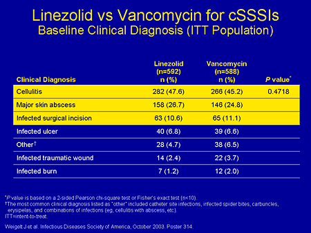 Healthcare-Associated and Community-Acquired MRSA