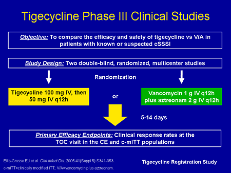 Healthcare-Associated and Community-Acquired MRSA