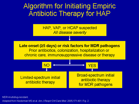 Healthcare-Associated and Community-Acquired MRSA