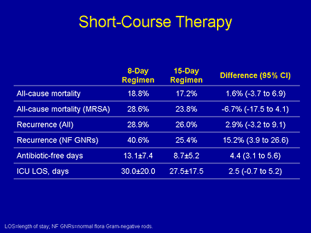 Healthcare-Associated and Community-Acquired MRSA