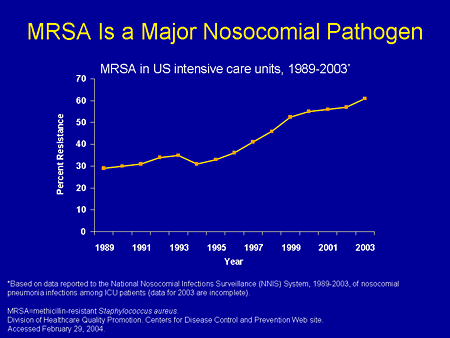 Healthcare-Associated and Community-Acquired MRSA