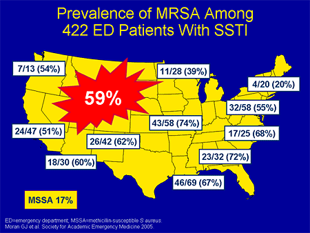 Healthcare-Associated and Community-Acquired MRSA