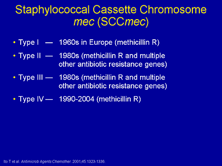 Healthcare-Associated and Community-Acquired MRSA