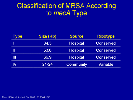 Healthcare-Associated and Community-Acquired MRSA