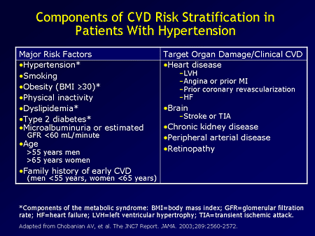 New Avenues for Complicated Patients With Type 2 Diabetes and Hypertension