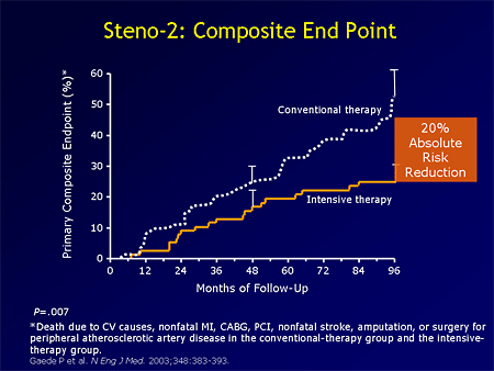 New Avenues for Complicated Patients With Type 2 Diabetes and Hypertension