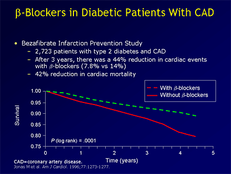 New Avenues for Complicated Patients With Type 2 Diabetes and Hypertension