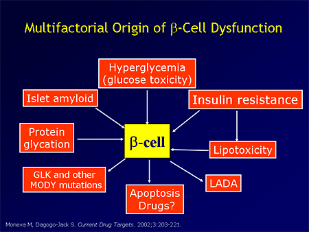 New Avenues for Complicated Patients With Type 2 Diabetes and Hypertension