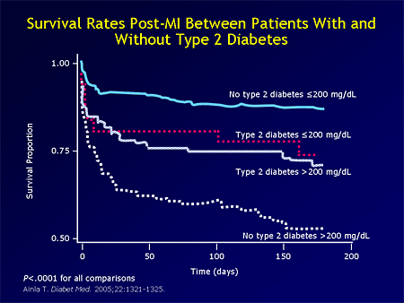 New Avenues for Complicated Patients With Type 2 Diabetes and Hypertension