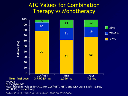 New Avenues for Complicated Patients With Type 2 Diabetes and Hypertension