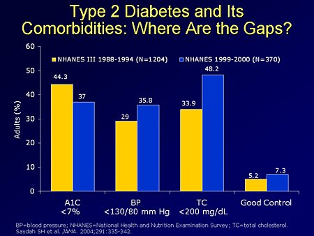 Join the Investigators: What Impact Will Major Clinical Trials Have on ...