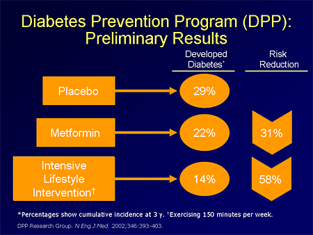 Join the Investigators: What Impact Will Major Clinical Trials Have on ...