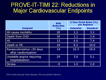 Join the Investigators: What Impact Will Major Clinical Trials Have on ...