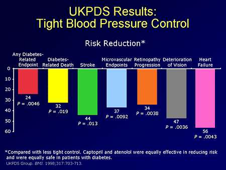 Join the Investigators: What Impact Will Major Clinical Trials Have on ...