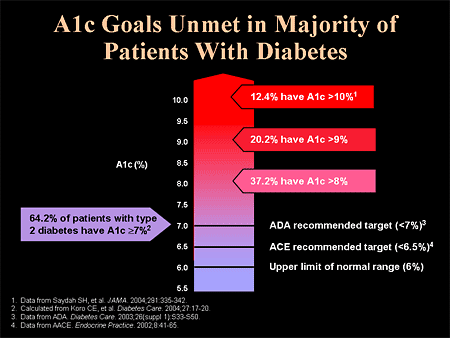 Perspectives on the Role of Hormonal Interplay in Glucose Homeostasis