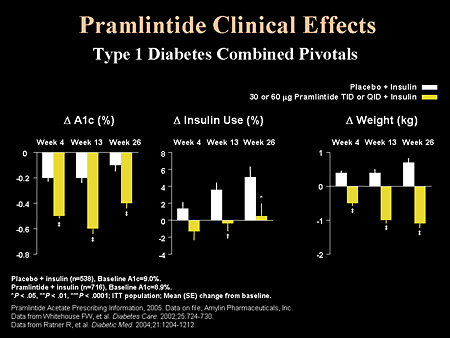 Perspectives on the Role of Hormonal Interplay in Glucose Homeostasis