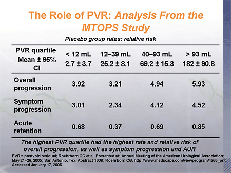 Advances in the Management of Prostate Disease: Focus on Enlarged ...