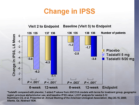 Advances in the Management of Prostate Disease: Focus on Enlarged ...