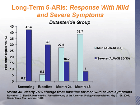 Advances in the Management of Prostate Disease: Focus on Enlarged ...