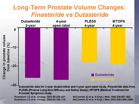 Advances in the Management of Prostate Disease: Focus on Enlarged ...