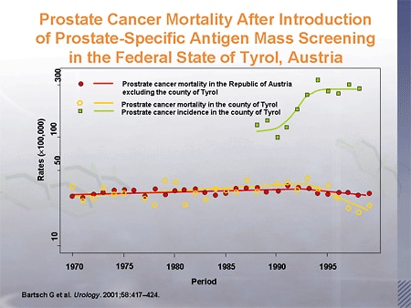 Advances in the Management of Prostate Disease: Focus on Enlarged ...