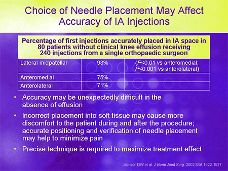 Integrating Viscosupplementation Into a Comprehensive Osteoarthritis Treatm
