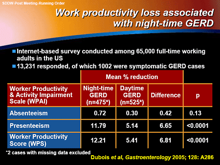 Nocturnal Gastroesophageal Reflux Disease