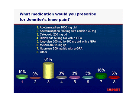 Insights Into Managing Arthritis Pain and the Risks of Therapy